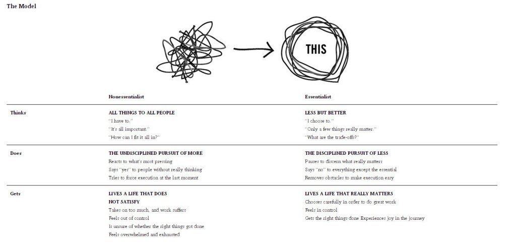 Book Review: Essentialism by Greg McKeown - MISSION: Capable.