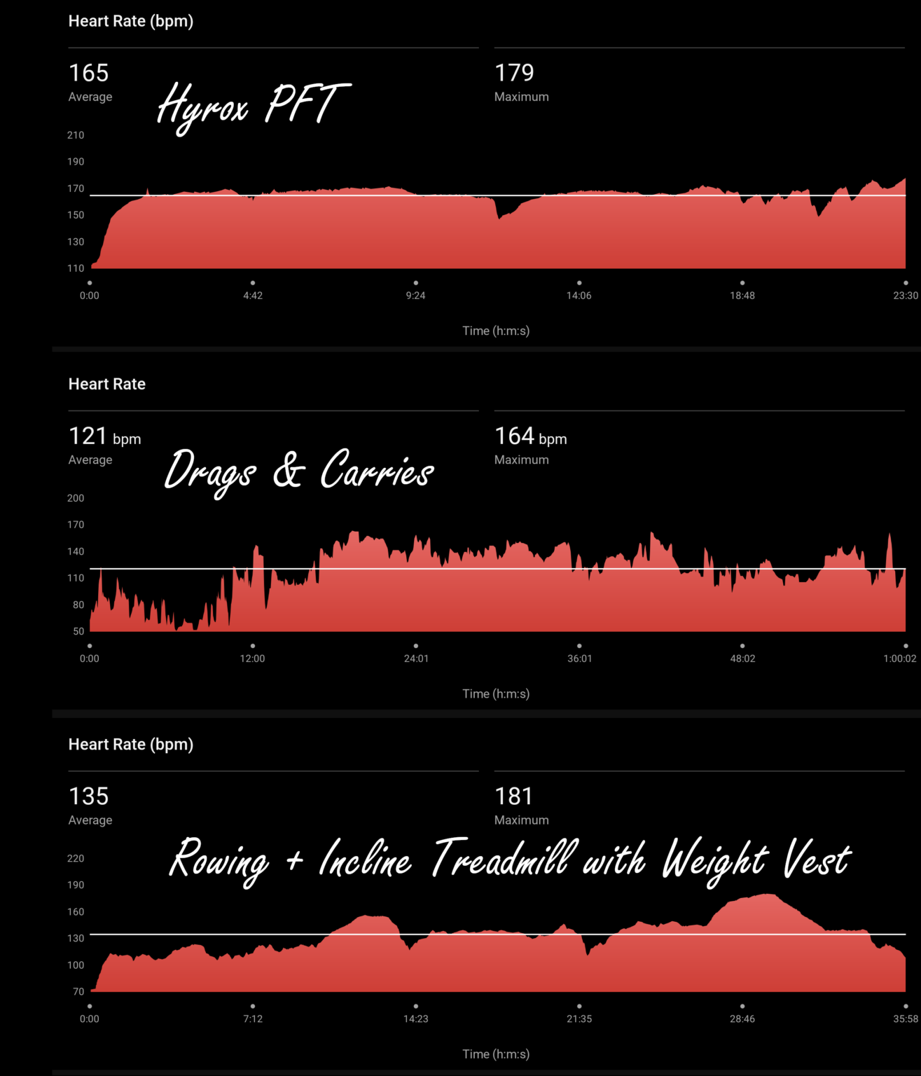 The HYROX Physical Fitness Test (P’F”T) - MISSION: Capable.
