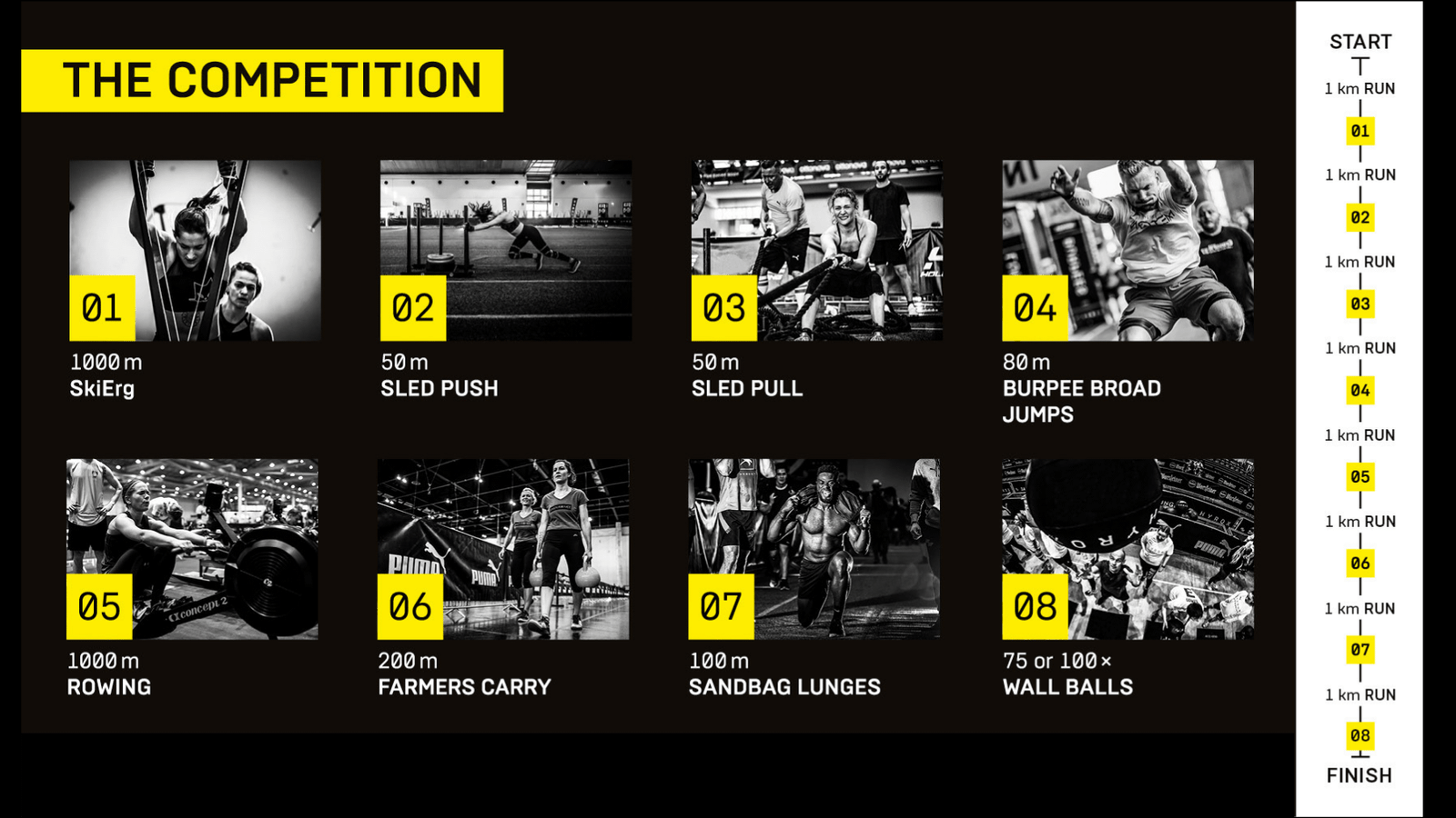 The HYROX Physical Fitness Test (P’F”T) - MISSION: Capable.